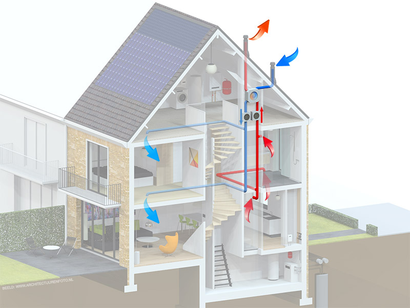 Balansventilatie met warmteterugwinning - Bewust Nieuwbouw