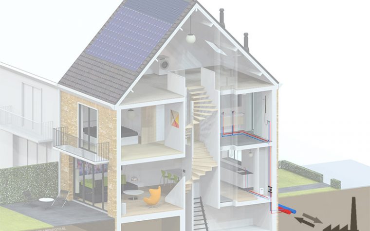 Stadsverwarming en blokverwarming - Bewust Nieuwbouw