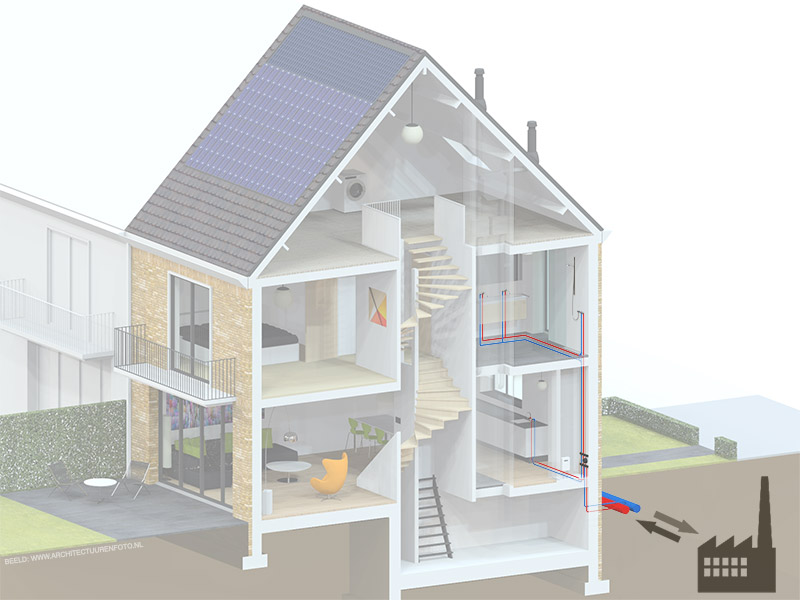 Stadsverwarming en blokverwarming - Bewust Nieuwbouw